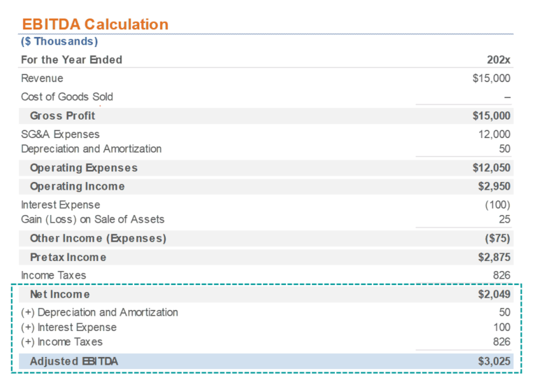 What is EBITDA and Why is it Important to Your Business Valuation? - Boulay