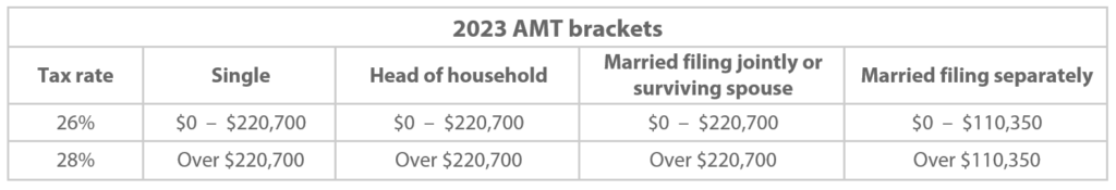 What do the 2023 cost-of-living adjustment numbers mean for you ...