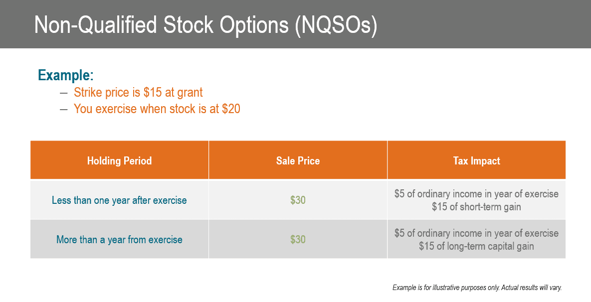 Executive Stock Options and Awards - boulaygroup.com