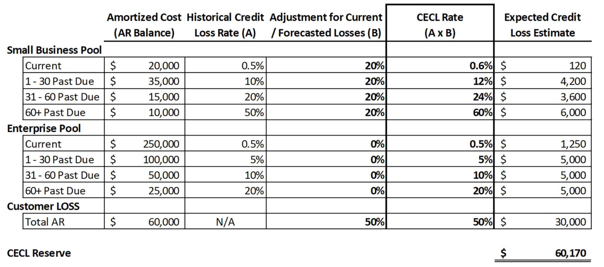 Accounting for Current Expected Credit Losses (“CECL”) - Boulay