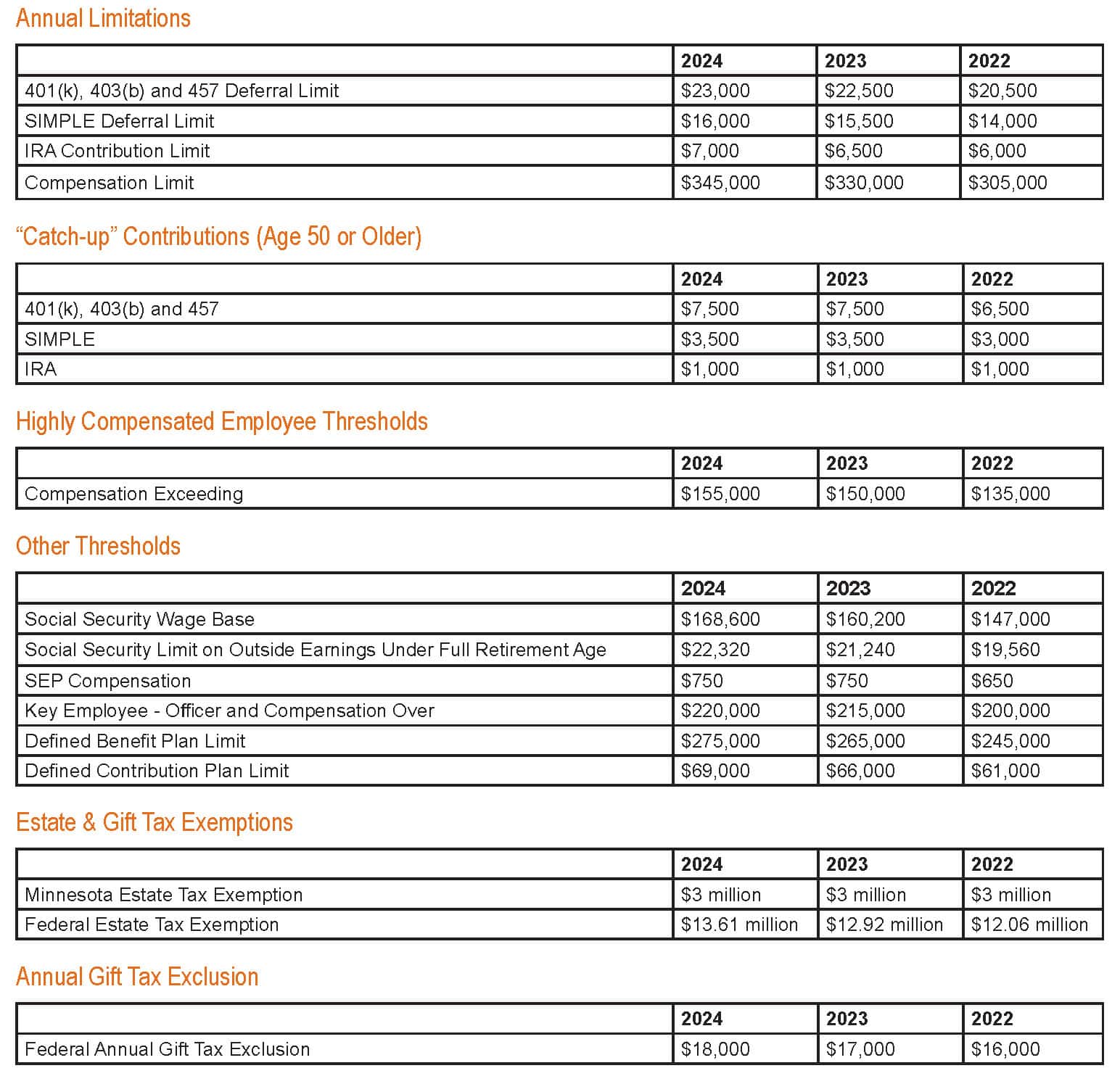 2024 IRS Cost-of-Living Adjustment Limits Released - Boulay
